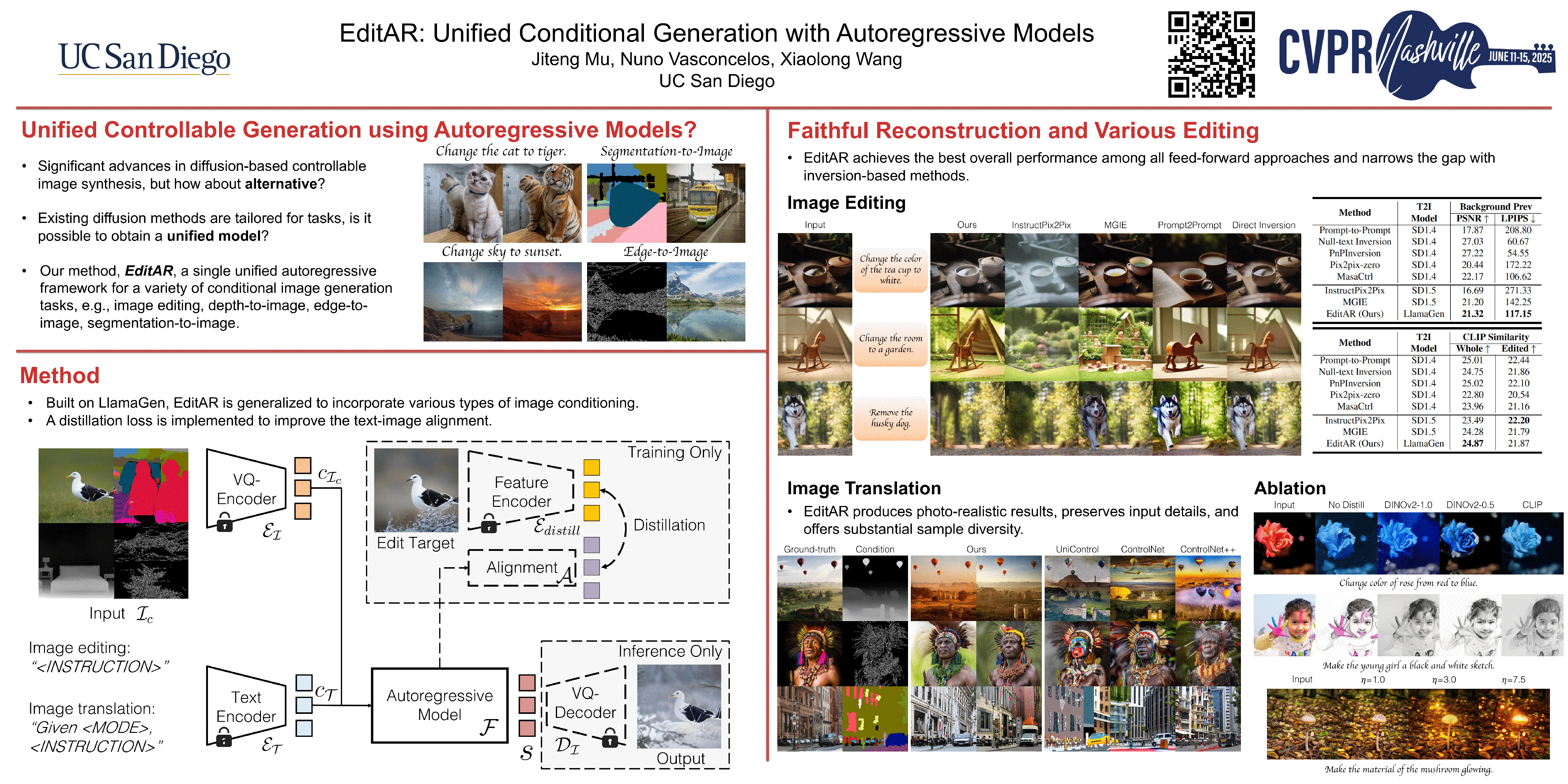 CVPR Poster EditAR: Unified Conditional Generation with Autoregressive Models
